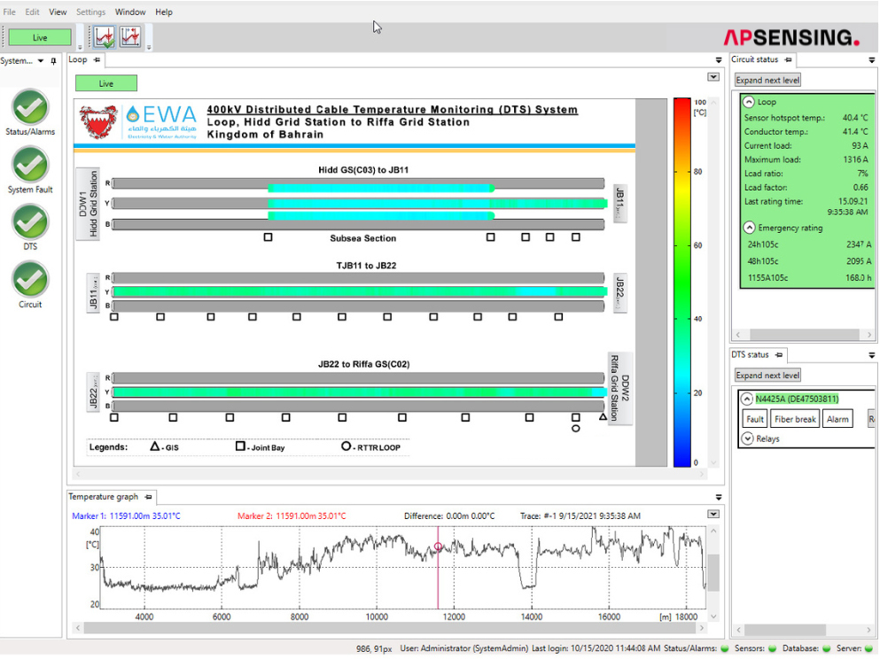 400 kV power cable circuit monitoring by AP Sensing - AP Sensing GmbH